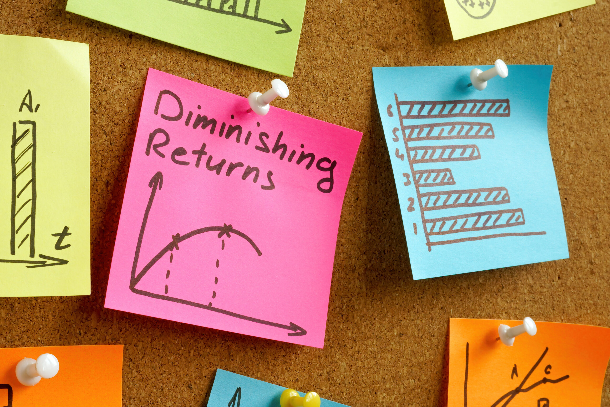 Avoiding diminishing returns - Solution Design Group